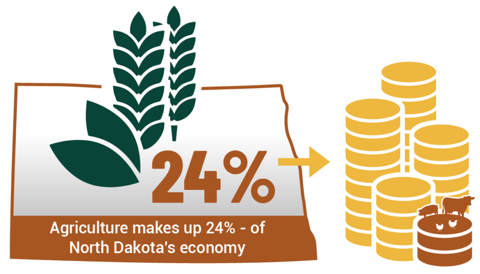 North Dakota Department of AG - AnimalAgND